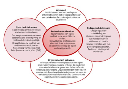 Inleiding Professioneel Portret - Krachtig Kiezen vanuit je ...